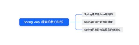 【spring实战——面向切面的spring】13 Spring对aop的支持 知乎