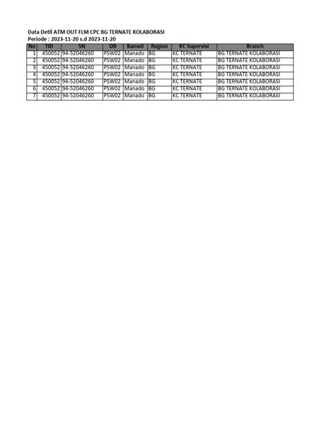 Out Flm Cpc Bg Ternate Kolaborasi 20231120 20231120 Pdf
