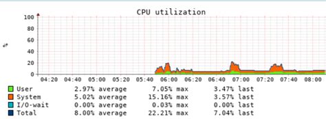 hardware selection for openmptcp · issue 1108 · ysurac openmptcprouter