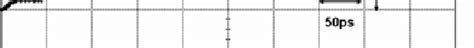 Measured Output Waveform At 12 Gss With A 15 Ghz Input Frequency