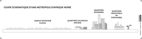 Métropole Africaine Latelier Carto Dhg Sempai