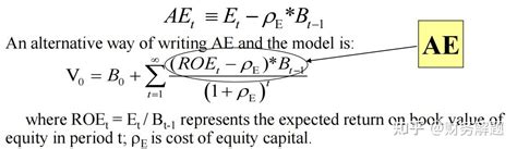 Residual Earnings Valuation Model Aevm
