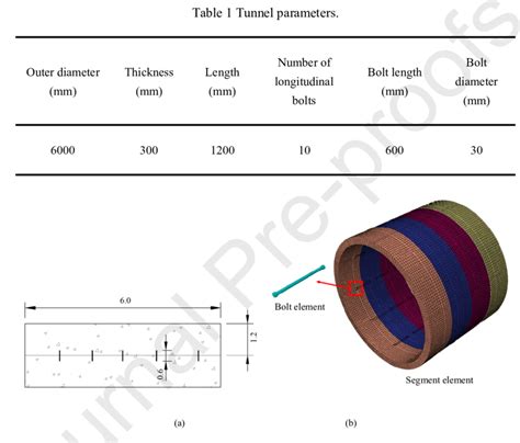 Numerical Model A Planform Of The Segmental Ring And B Meshing Of