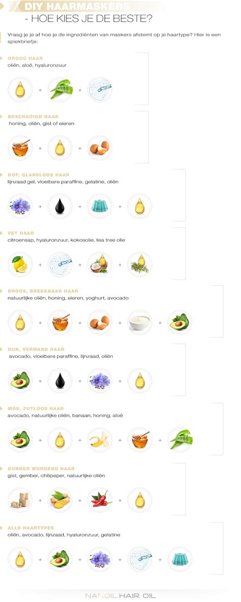 Doe het zelf De beste zelfgemaakte haar maskers Blog Nanoil België