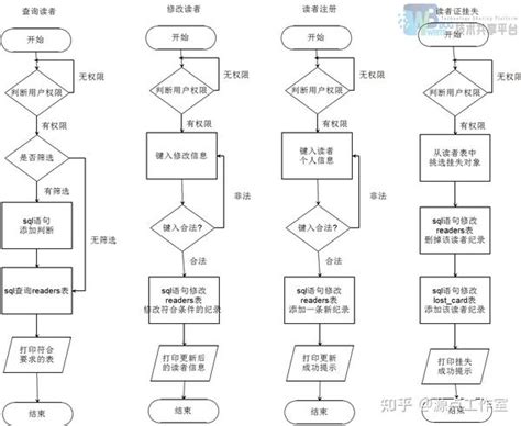 基于python Web框架和mysql的图书借阅系统 知乎