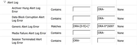 EM C Database Monitoring Template With DB Alert Log Metric Martinberger Com