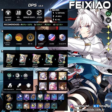 Feixiao Build V30 Tk Magnus Guias