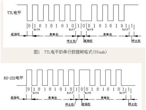 Ttl转rs232电路 分享原理图和参考资料 编程号