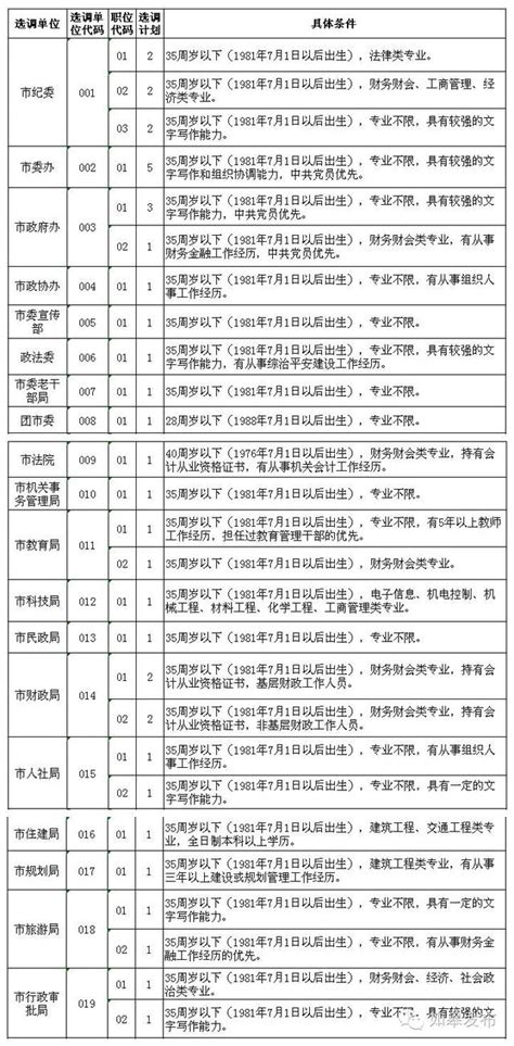 19個單位38個名額！如皋市級機關公開選調工作人員今日起報名 每日頭條