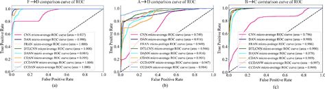 Figure 1 From Collaborative And Conditional Deep Adversarial Network For Intelligent Bearing