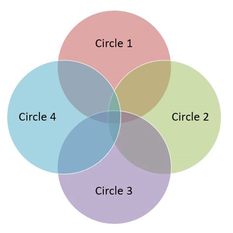 How To Add A Venn Diagram To Powerpoint How To Create A Venn