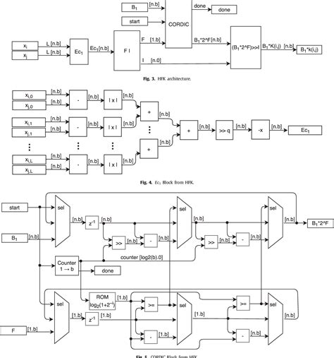 figure 1 from a parallel implementation of sequential minimal