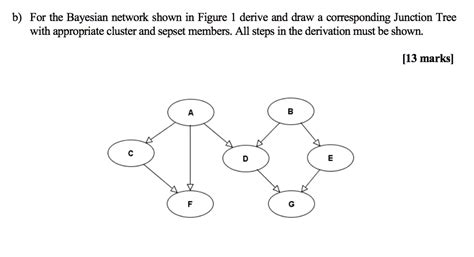 B For The Bayesian Network Shown In Figure 1 Derive And Draw A
