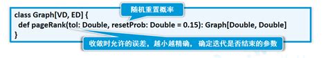 Spark Graphx 之 Pagerank Pear2020 博客园