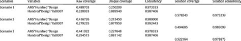 Intermediate Solutions Of Fuzzy Set Truth Table Algorithms Download Table