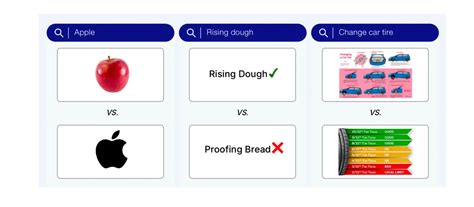 Semantic Search Vs Lexical Search Vs Full Text Search Zilliz Blog