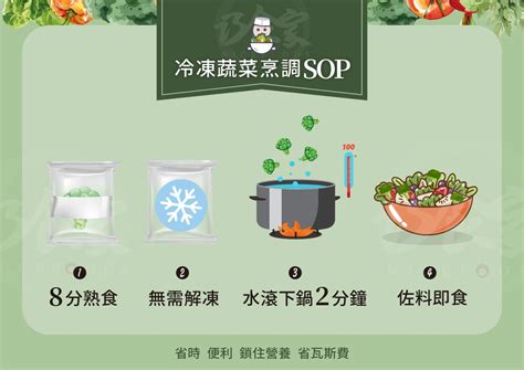 【巧食家】特a等級冷凍青花菜x2包 1kg量販包 鮮拾