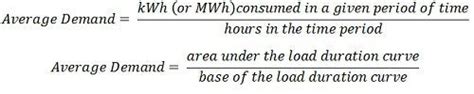 What Is Load Duration Curve Definition Procedure Circuit Globe
