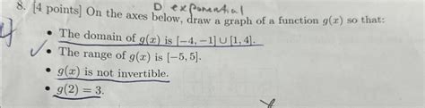 Solved 4 ﻿points ﻿on The Axes Below Draw A Graph Of A