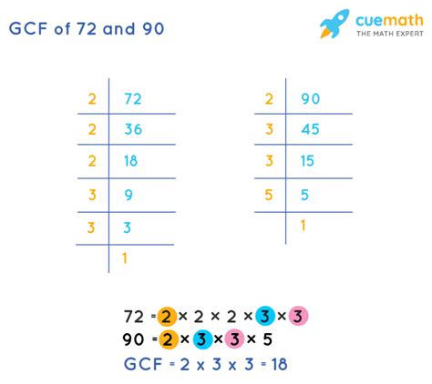 Gcf Of 72 And 90 How To Find Gcf Of 72 90
