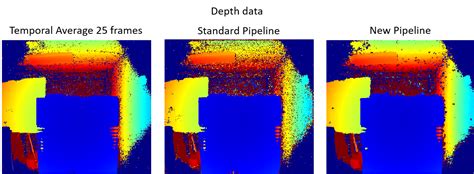 Raw To Depth Advanced 3D Sensing Azure Depth Platform