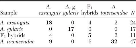 Reticulate Phylogeny A New Tetraploid Parthenogenetic Whiptail Lizard