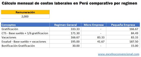 Costos Laborales Perú Comparado Por Regimen Excel No Convencional