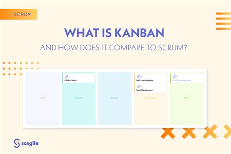 What Is Value Stream Mapping And How Can You Use It Effectively • Scagile Blog What Is Value Stream Mapping And How Can You Use It Effectively • Scagile Blog