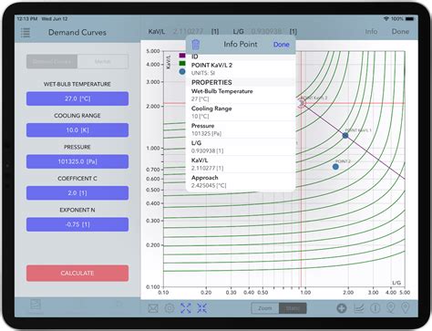 Cooling Tower Demand Curves And Approach Evaluation Software For Ipad