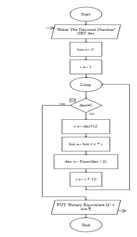 Diagram Process Flow Diagram Computer Science Wiringschemacom