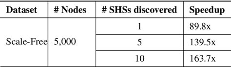 table 12 from effective graph neural network based models for discovering structural hole