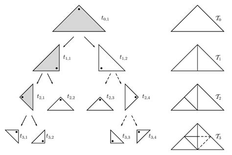 1 Bisection Tree Left And Its Corresponding Grids Right