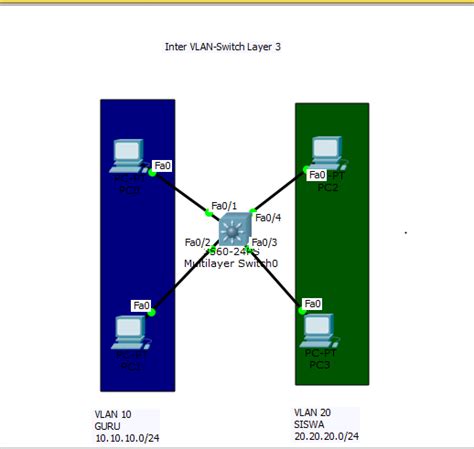 Konfigurasi Inter Vlan Switch Layer 3 Rikaalfiani