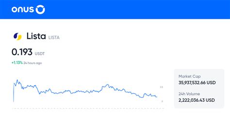 Listausdt Price Live Lista Usdt Price Chart 1 Lista To Usdt Online
