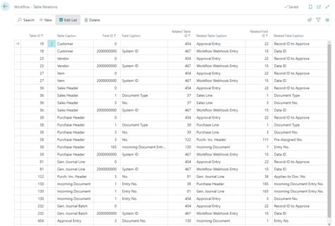 Workflows Overview In Business Central Business Central Geek