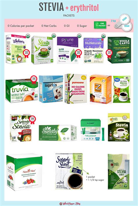 Stevia Buying Guide By Whatsugar Blog
