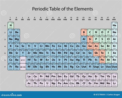 Periodic Table Of The Elements With Atomic Number Symbol And Weight