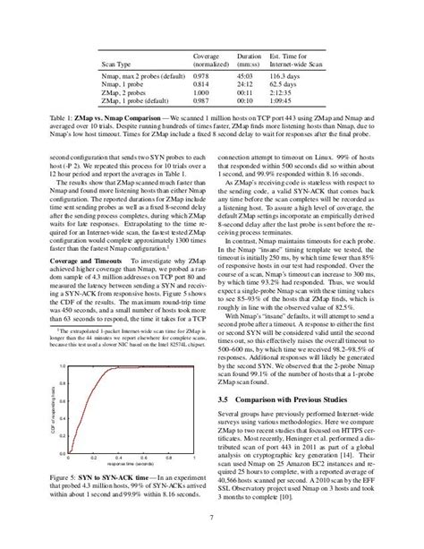 Zmap Fast Internet Wide Scanning And Its Security Applications