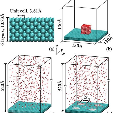 Heterogeneous Nucleation On High Energy Copper Surface Download