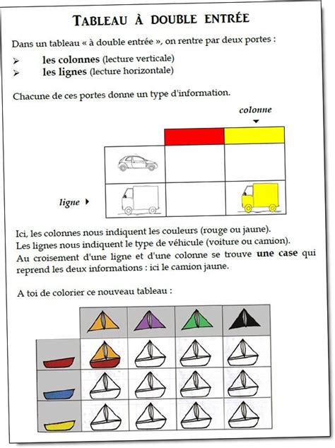 Tableau à double entrée Trace écrite CE1