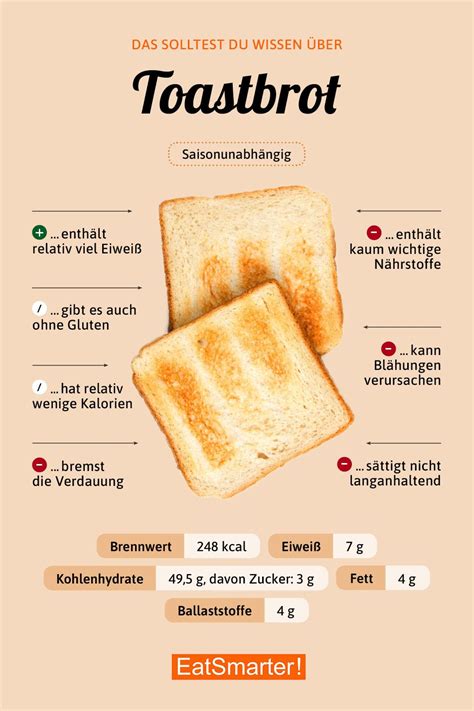 Weißbrot Gesünder Als Gedacht Food Facts Nutritional Yeast