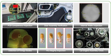 Detector And Classifier Pekat Vision
