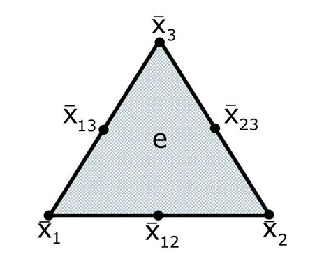 7 Trianglular Element E With 6 Nodes Download Scientific Diagram