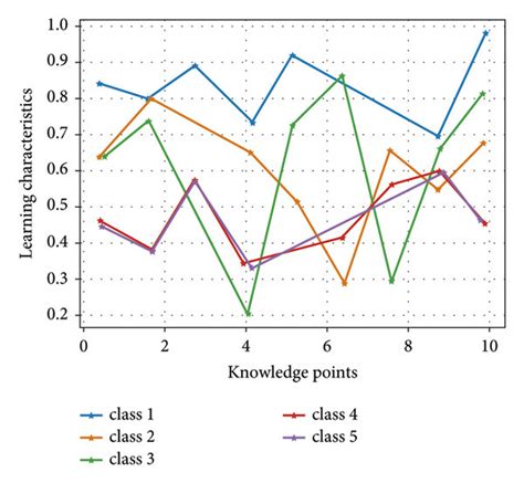 Clustering Results Based On Babe Feature Extraction Download Scientific Diagram