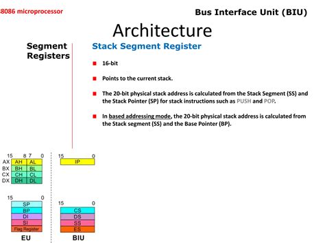 introduction to architecture of 8086 and it s application pptx programming languages computing