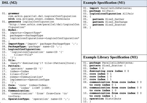 logical configuration dsl abstract syntax and eol grammar specification