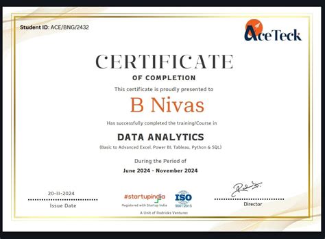 Dataanalyst Powerbi Sql Microsoftexcel Tableau Python Certified Aceteckacademy B Nivas