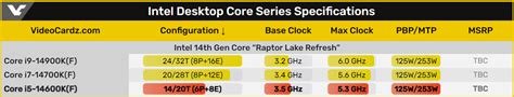Процессор Intel Core I5 14600k протестирован в Cinebench 2024 и R23