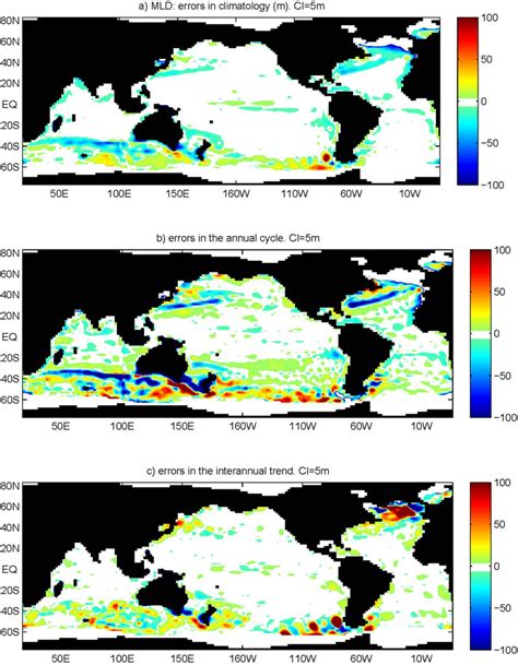 Accuracy Of The Reconstruction Of Mld In The Standard 10 Year Download Scientific Diagram