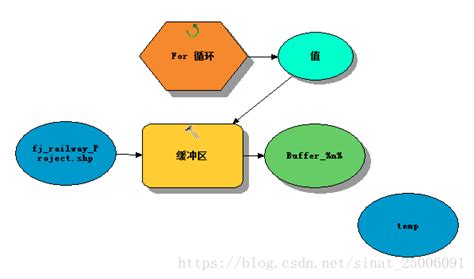 For循环迭代for循环反向迭代 Csdn博客